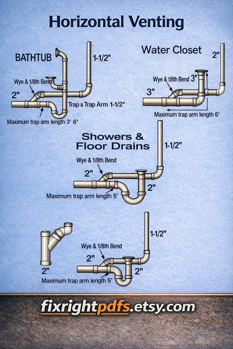 Professional Plumbing Diagram Poster | DWV System Training Chart ...