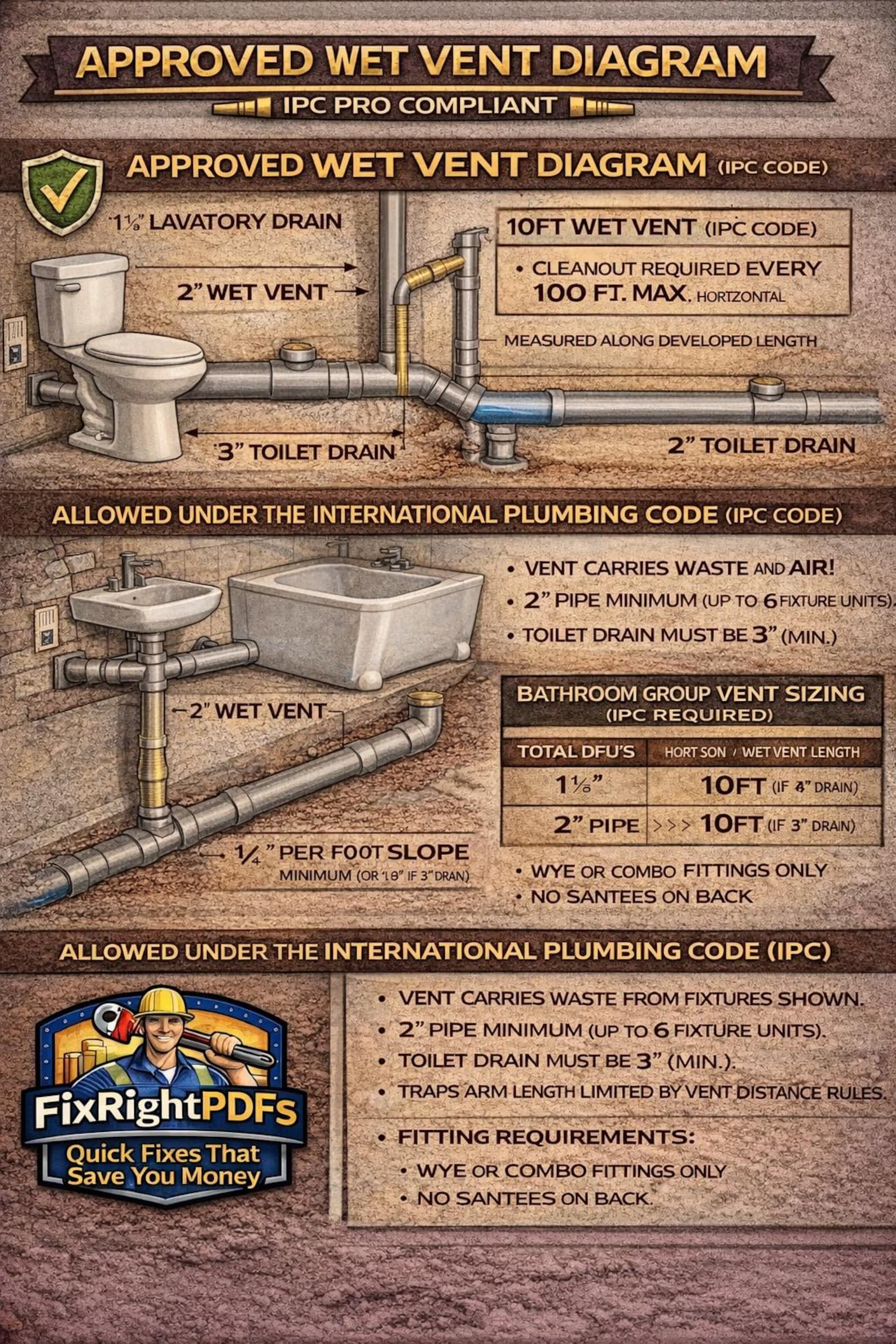 Professional Plumbing Diagram Poster | DWV System Training Chart ...