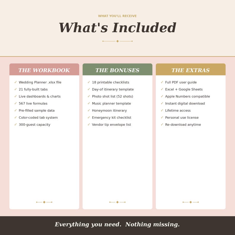 Wedding Planner Spreadsheet: Budget, Guest List, Timeline (digital ...
