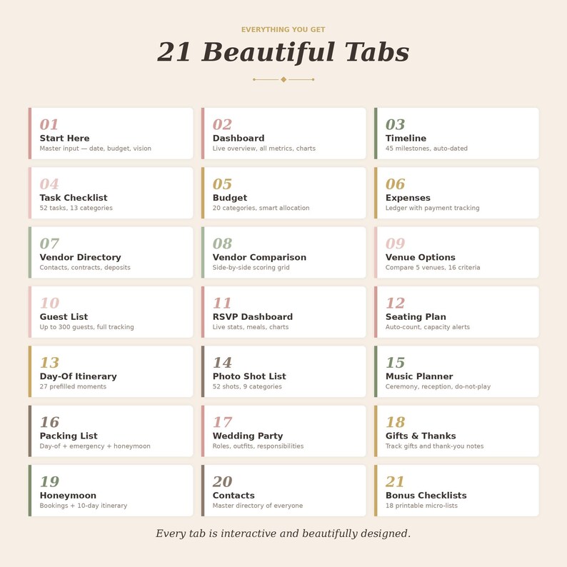 Wedding Planner Spreadsheet: Budget, Guest List, Timeline (digital ...