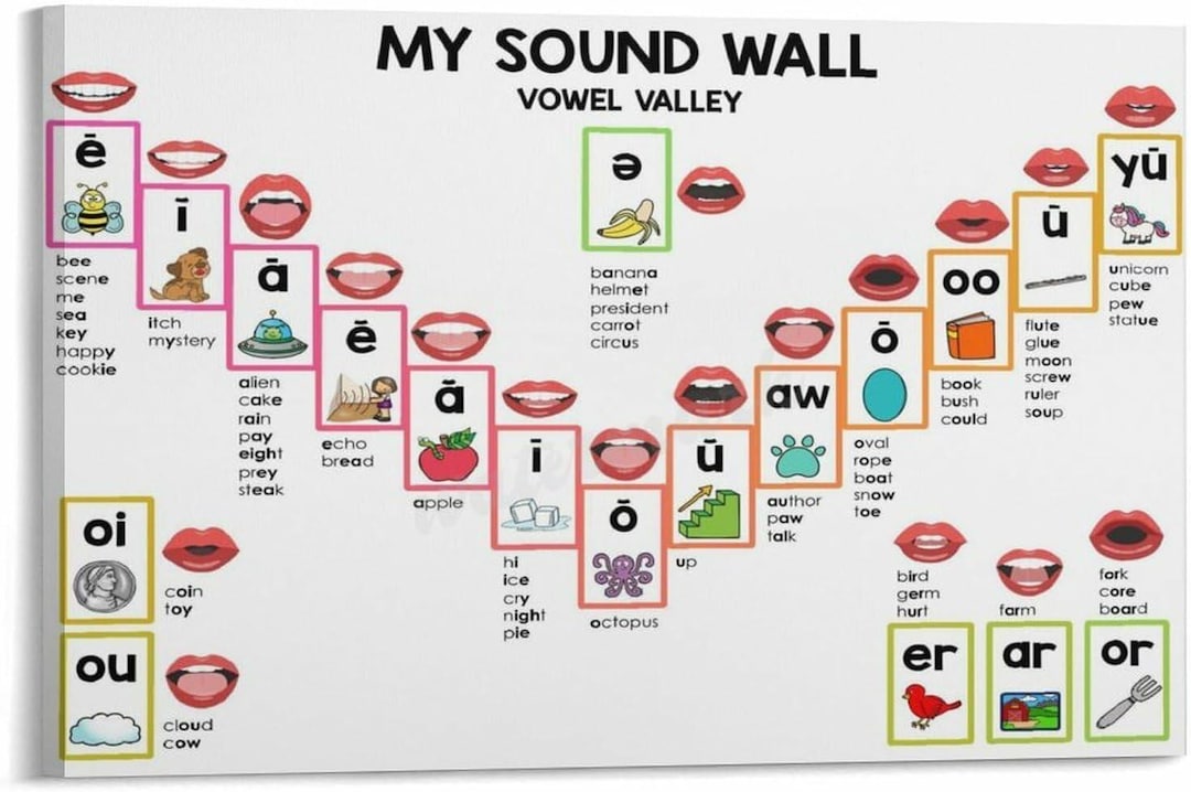 Phonics Vowel Chart Poster Kids Learning English Sound Wall Classroom ...