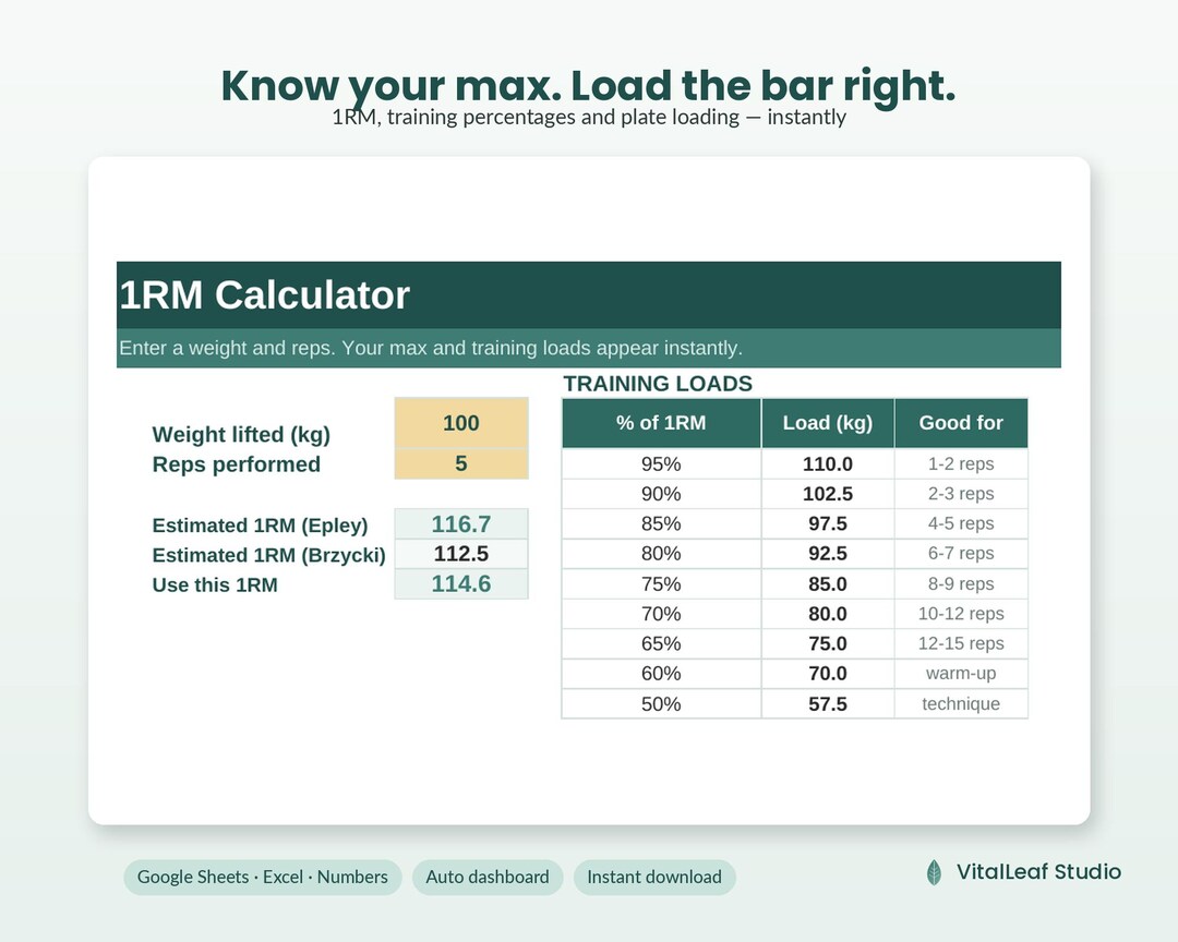 1RM Calculator & Plate Loading Spreadsheet | One Rep Max, Training ...