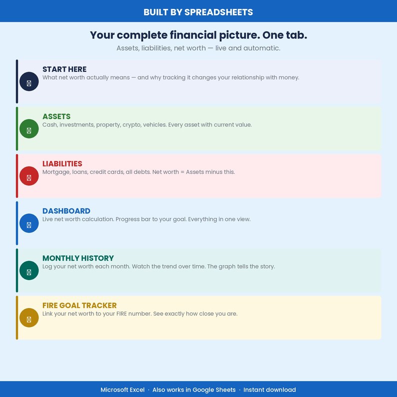 Net Worth Tracker Excel Spreadsheet | Assets Liabilities Dashboard ...