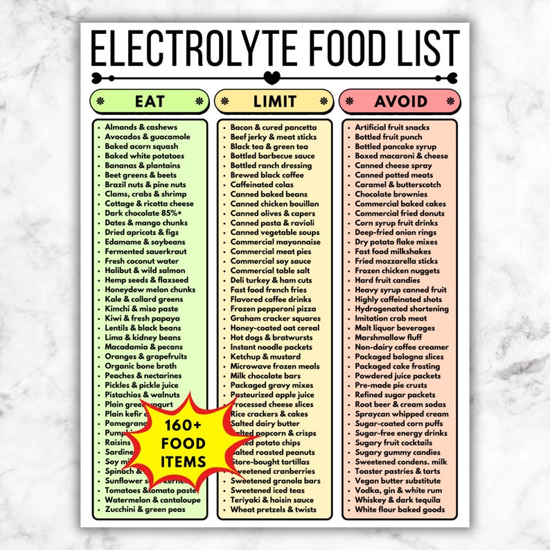 Electrolyte Food List Printable, Hydration Diet Grocery List, Potassium ...