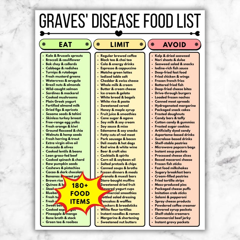 Graves Disease Diet Food List, Thyroid Nutrition Guide, Eat Limit Avoid ...