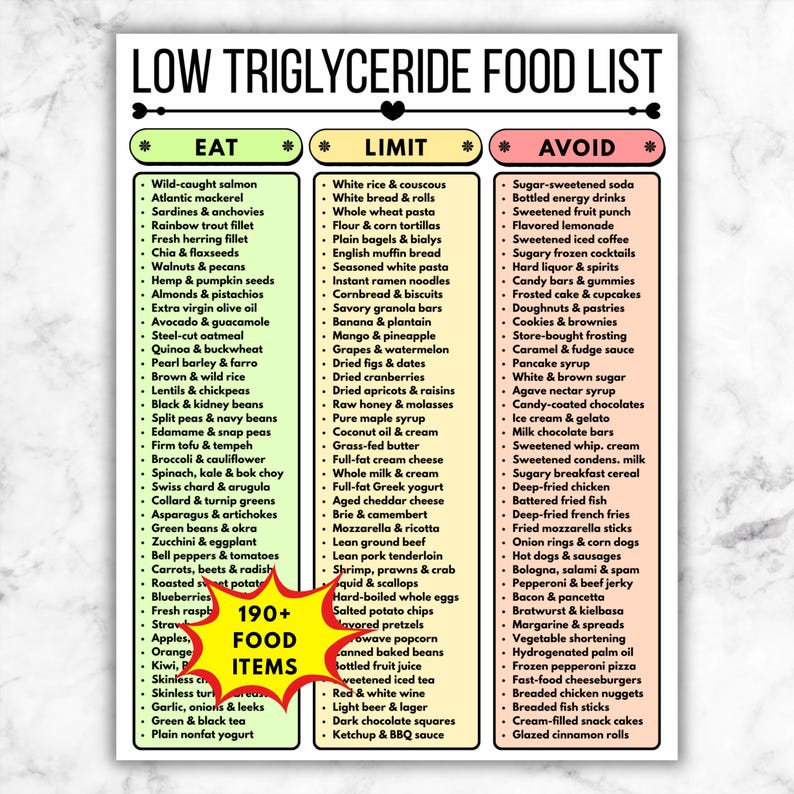 Low Triglyceride Food List Printable, High Triglycerides Diet Guide ...