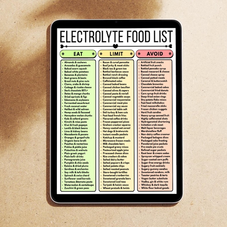 Electrolyte Food List Printable, Hydration Diet Grocery List, Potassium ...