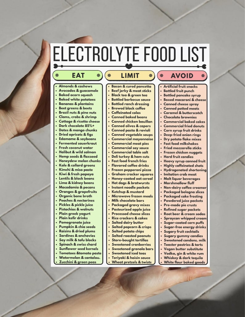 Electrolyte Food List Printable, Hydration Diet Grocery List, Potassium ...