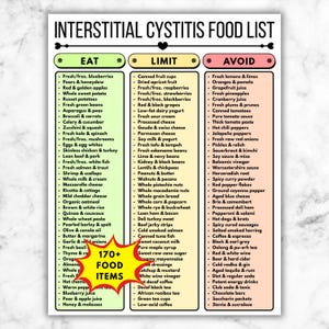 Interstitial Cystitis Food List, IC Diet Guide, Eat Limit Avoid ...