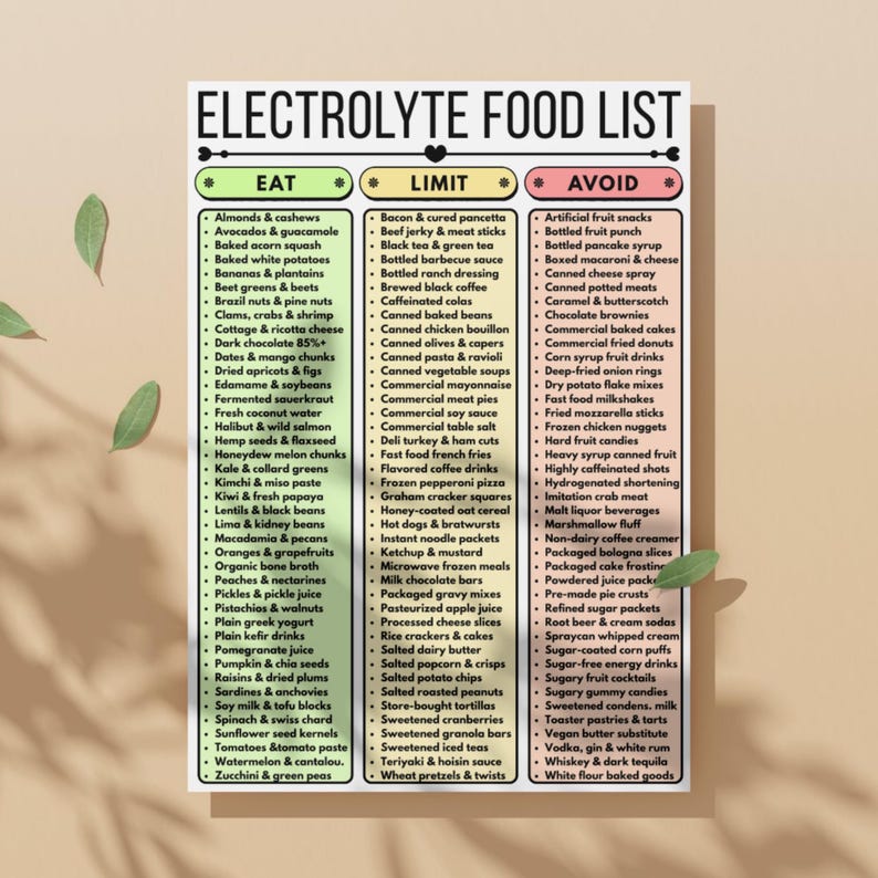 Electrolyte Food List Printable, Hydration Diet Grocery List, Potassium ...