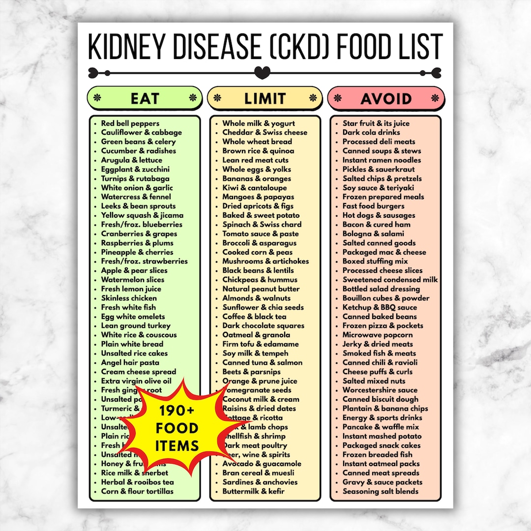 CKD Diet Food List, Renal Diet Printable, Kidney Disease Nutrition ...
