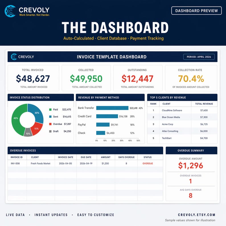 Professional Invoice Template Spreadsheet | Auto-calculate Tax (digital ...