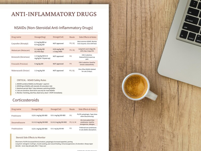 Vet Tech Pharmacology Cheat Sheets — VTNE Exam Prep, Drug Dosages ...