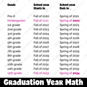 Kindergarten Class 2022 Senior Class 2034 Future Class Graduation PNG ...