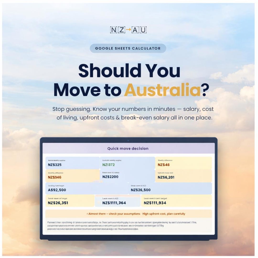 NZ to Australia Move Calculator Spreadsheet | Relocation Budget Planner ...