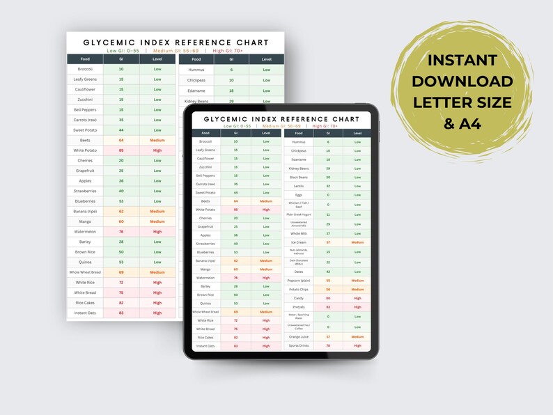 Glycemic Index Chart Printable Bundle, Low GI Food List PDF, Low Carb ...