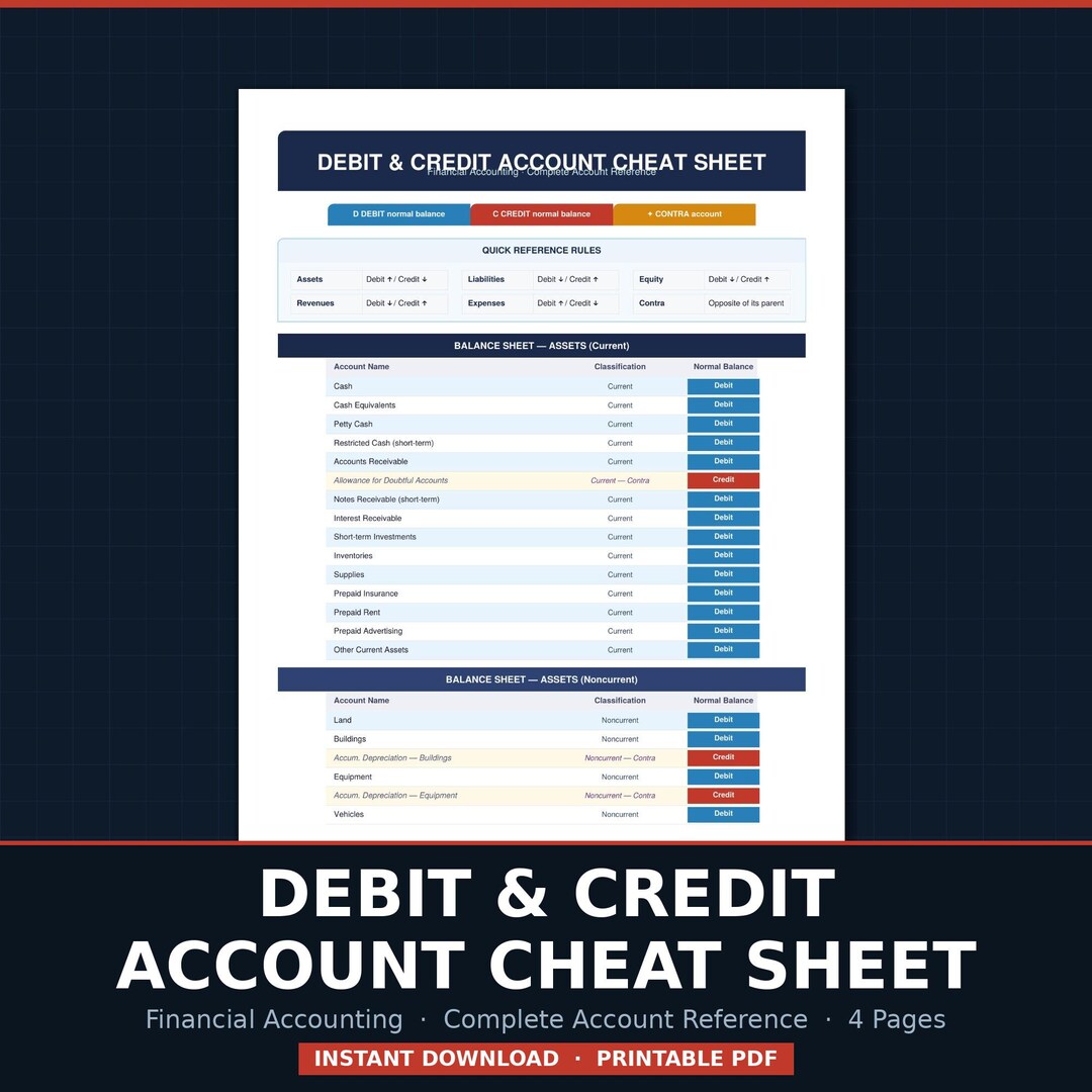 Debit & Credit Account Cheat Sheet | Financial Accounting Reference ...