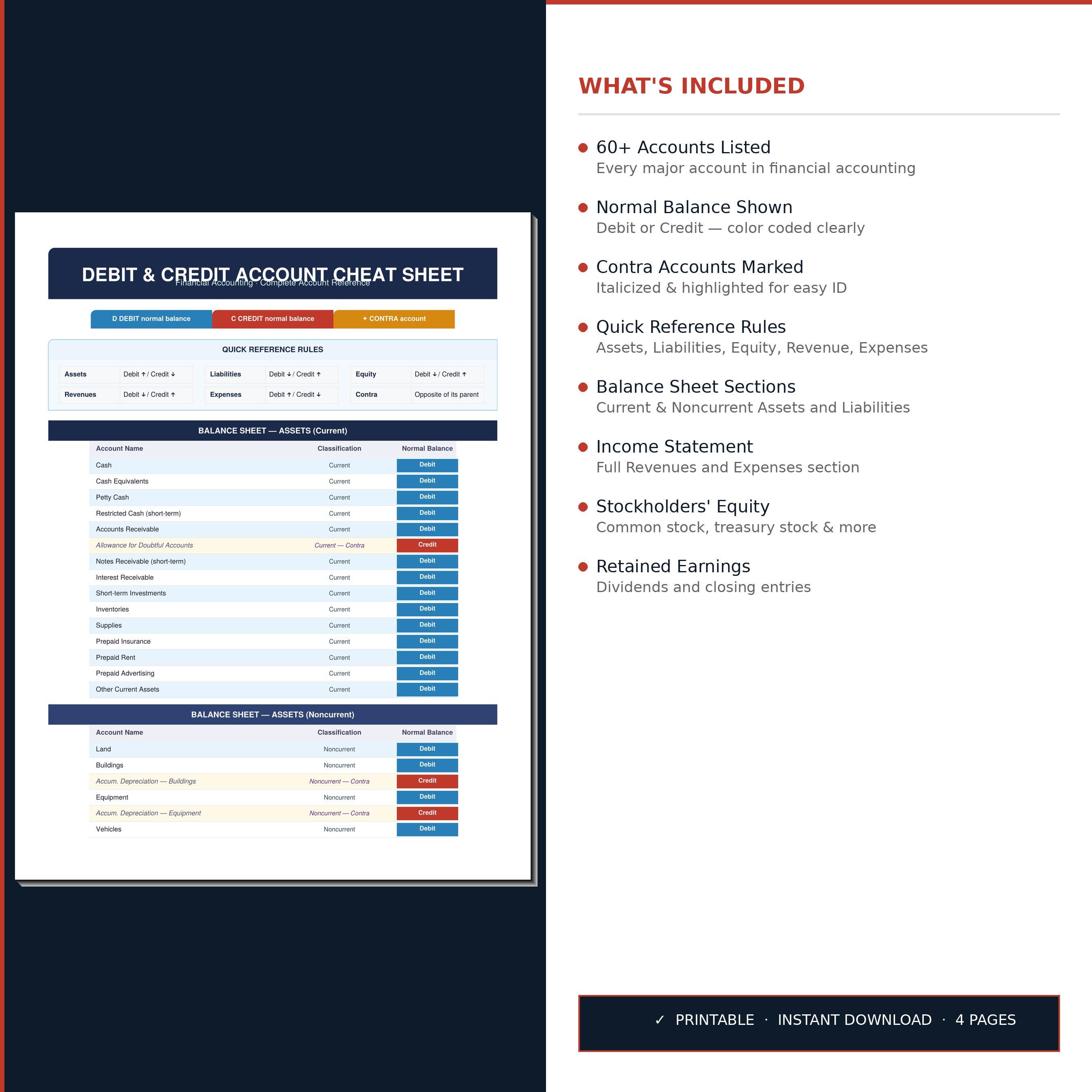 Debit & Credit Account Cheat Sheet | Financial Accounting Reference ...