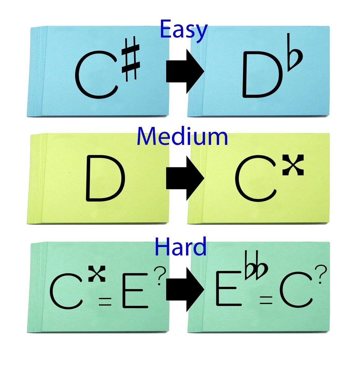 Enharmonic Spelling Flashcard Set Music Theory Quiz - Etsy