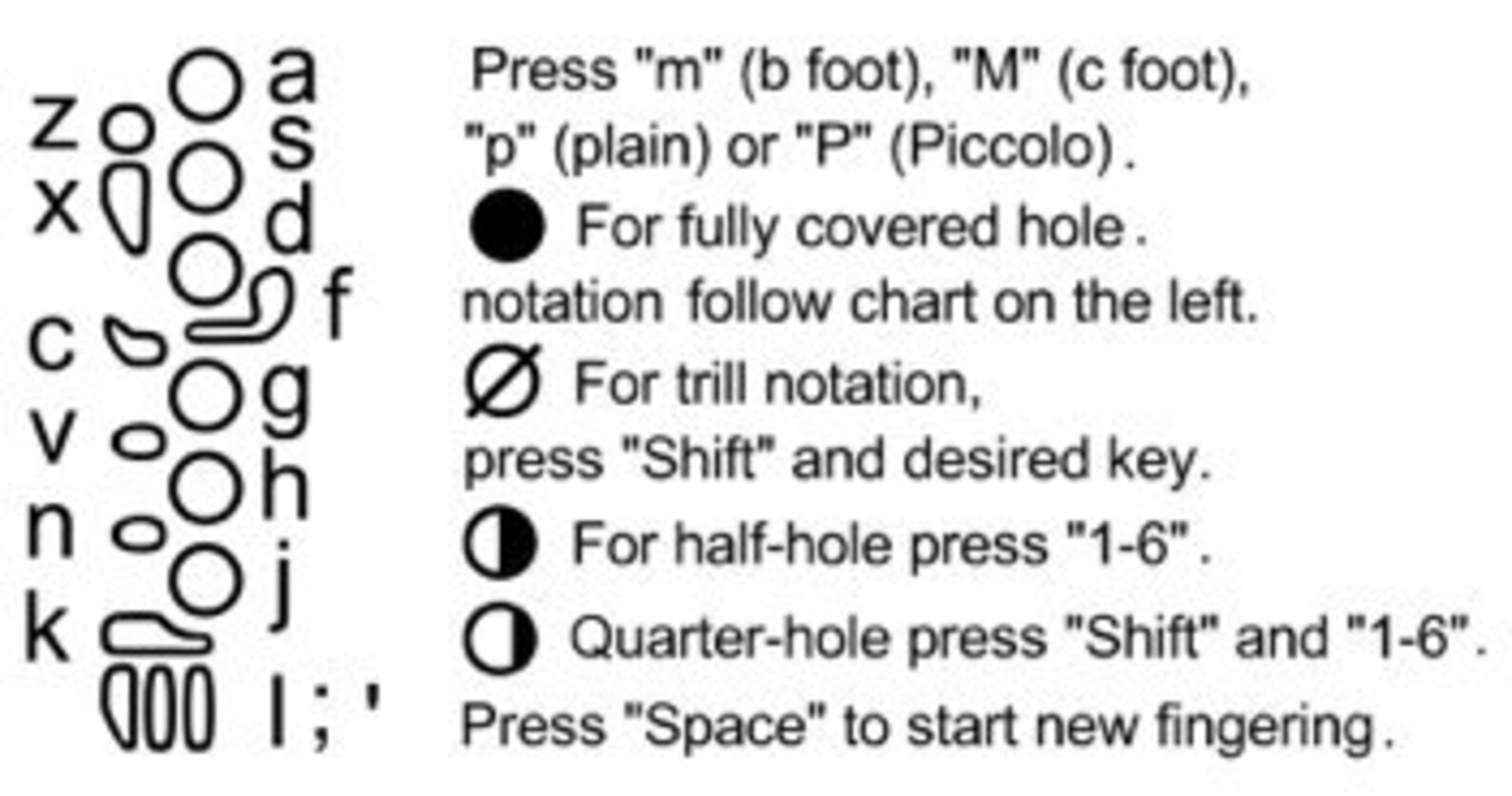 Saxophone Fingering Font Notate Sax Fingerings on a PC or Mac ...