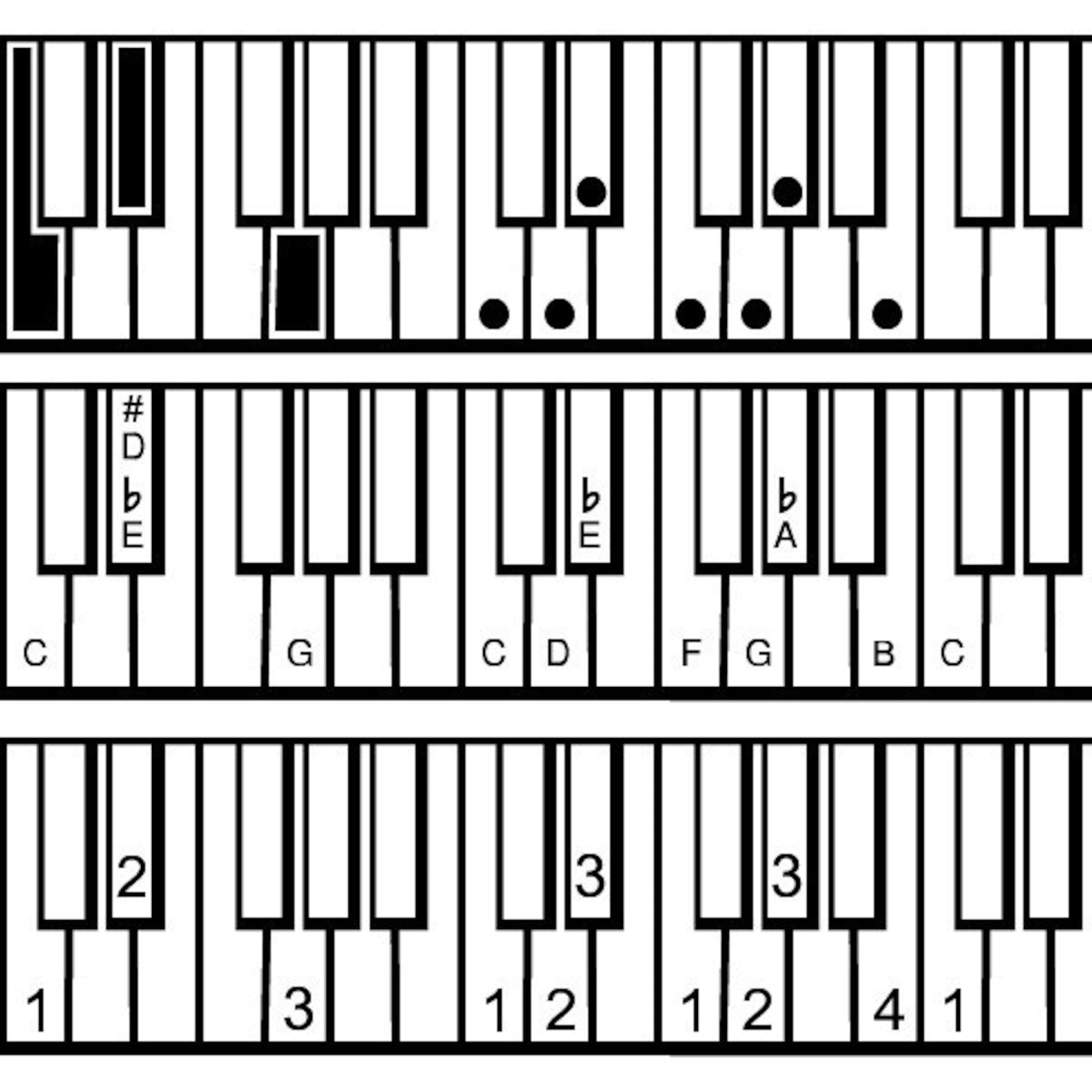 Piano Fingering Font Notate Piano Fingerings on a PC or Mac. - Etsy