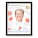 Understanding Sinusitis Medical Educational Informational Poster ...