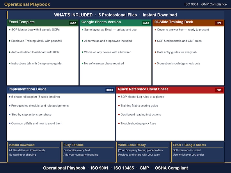 SOP Management Tracker | Excel & Google Sheets | ISO 9001 GMP ...