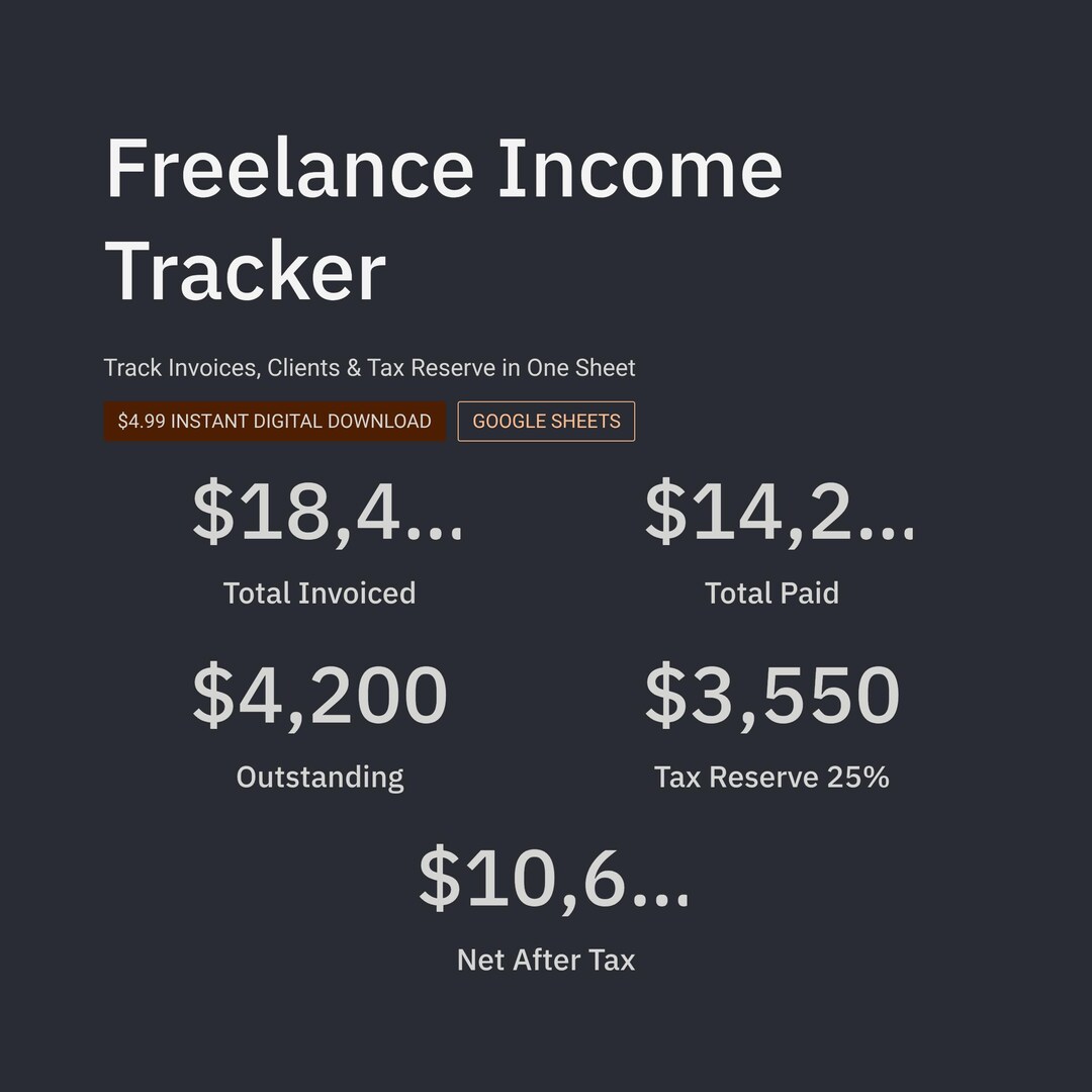 Freelance Income Tracker Google Sheets | Invoice Tracker | Self ...