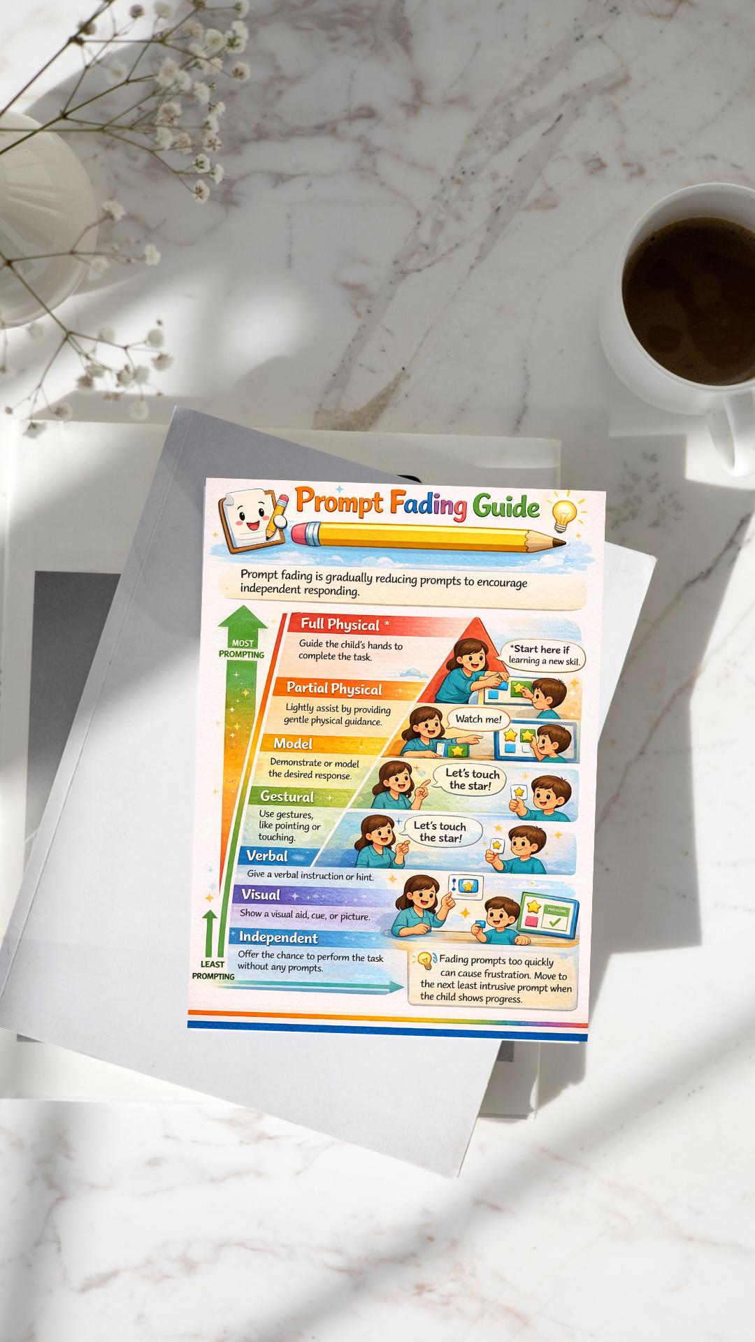 ABA Cheat Sheet Bundle for Rbts | Behavior Analysis Study Guide | RBT ...