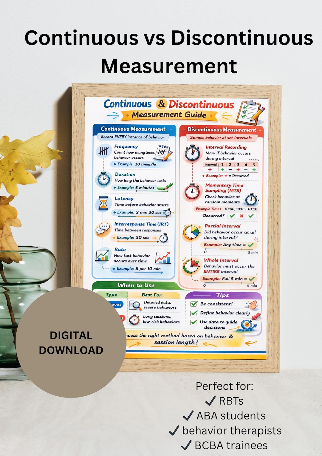 Continuous Vs Discontinuous Measurement | ABA Data Collection Guide ...