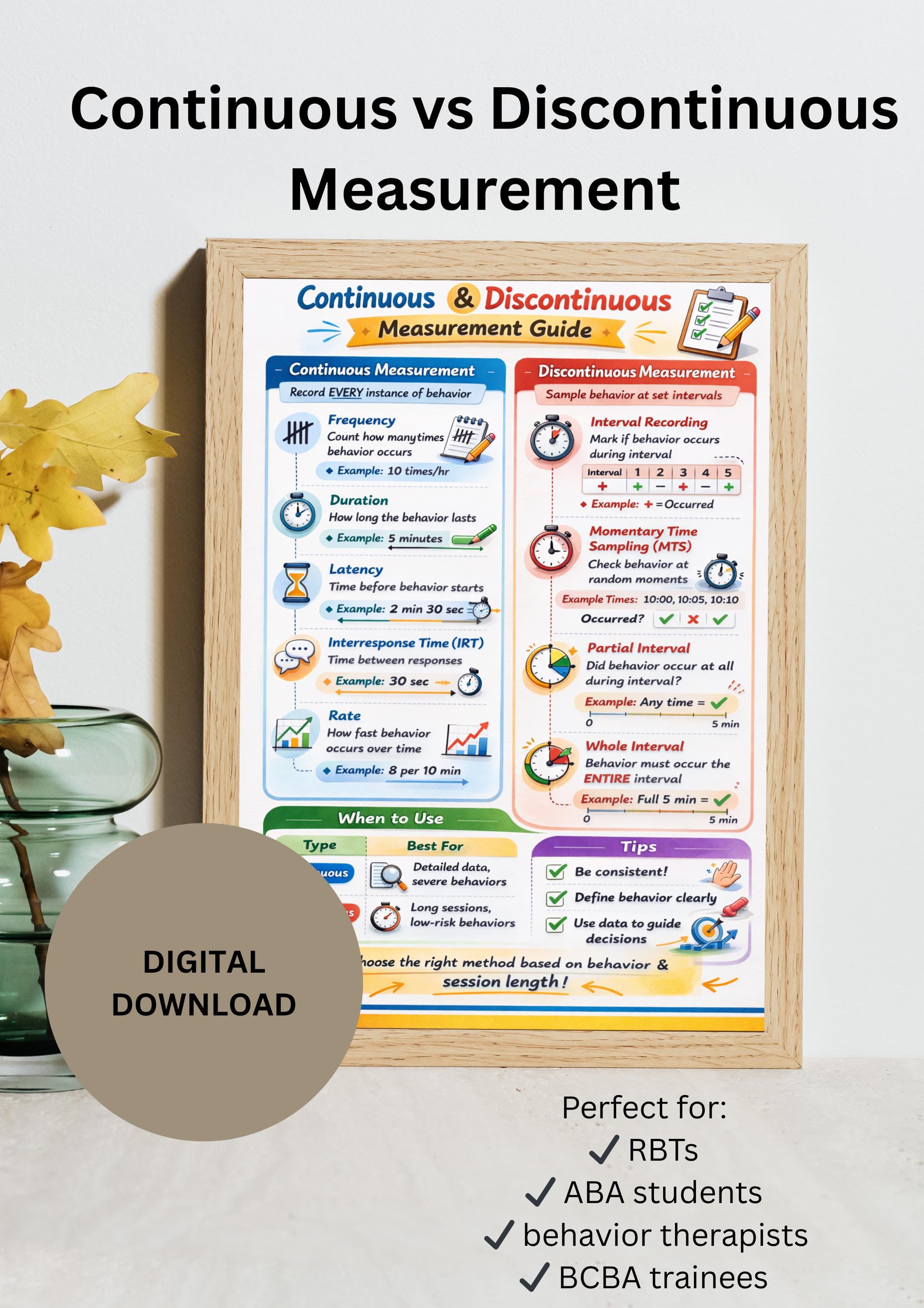 Continuous Vs Discontinuous Measurement | ABA Data Collection Guide ...