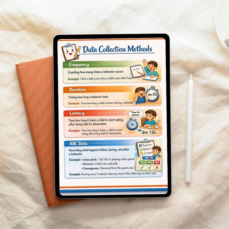 ABA Cheat Sheet Bundle for Rbts | Behavior Analysis Study Guide | RBT ...