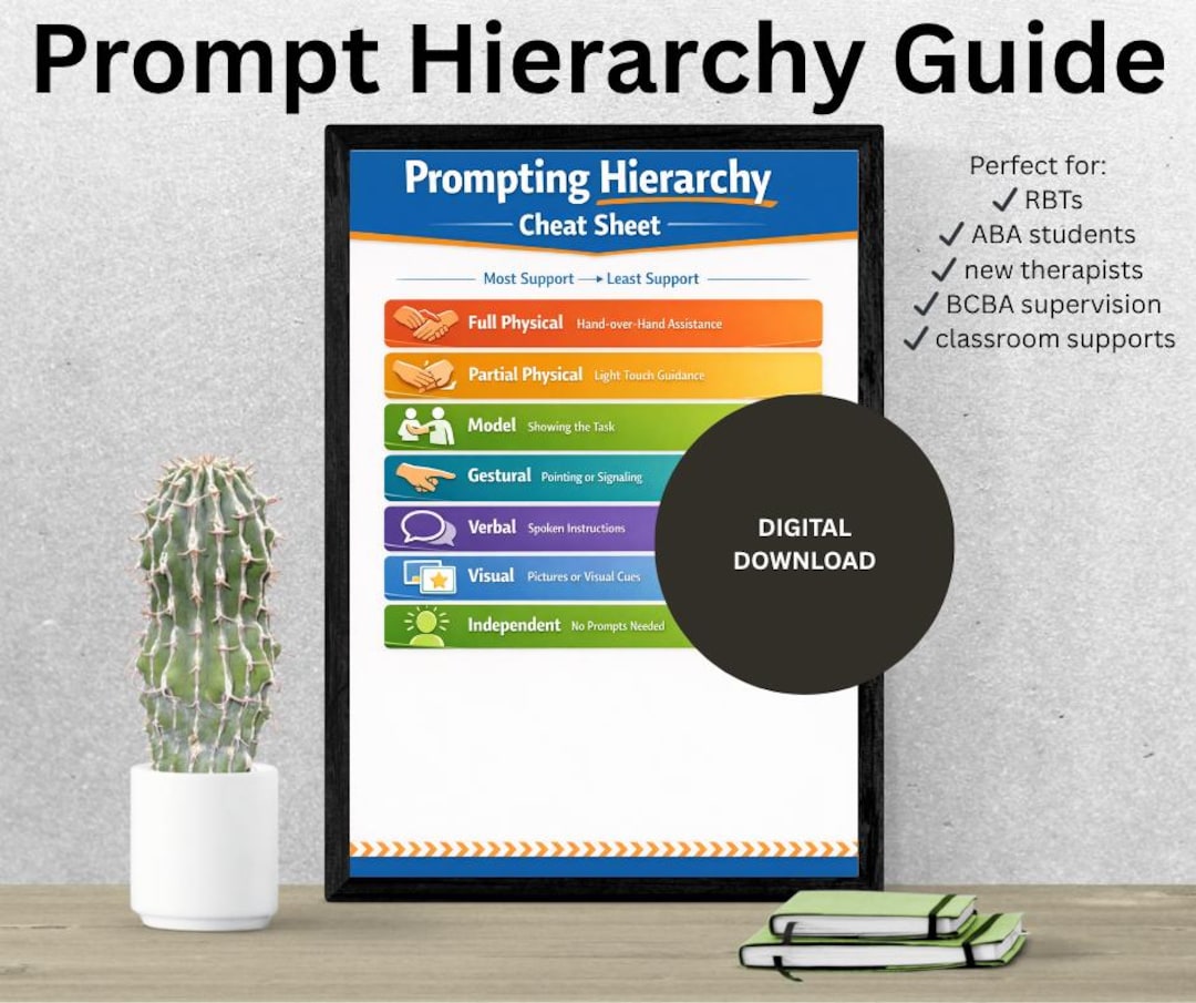 Prompt Hierarchy Guide Printable | ABA Prompt Levels Chart | Least to ...