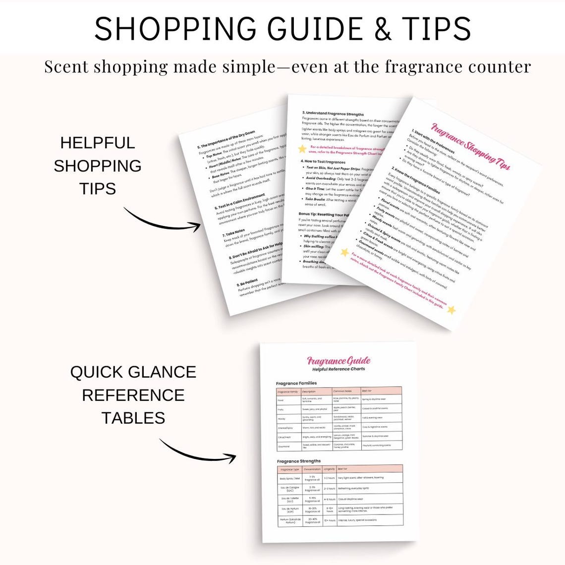 Fragrance Match Kit | Printable Gift Planner, Scent Questionnaire ...