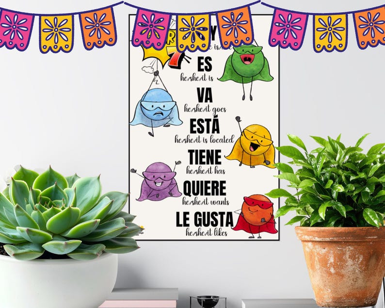 Spanish Super 7 Verbs Poster Matte Vertical | Spanish Classroom Poster ...