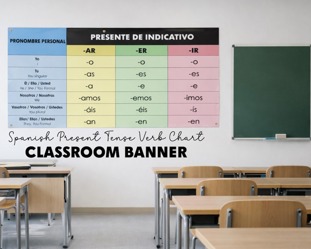 Spanish Verb Chart Banner - Present Tense Conjugation Poster - Regular ...