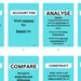 VCE Command Terms Posters for Teachers, Students, Classrooms - Study, Revision and SAC Outcome ...