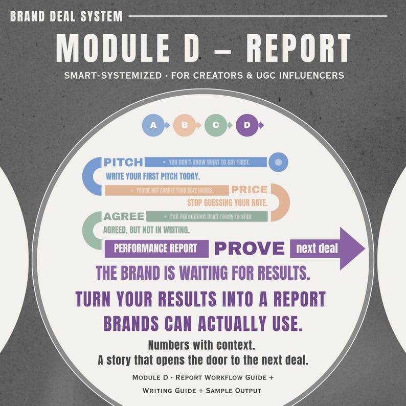 UGC Campaign Report Template | Creators | Influencer | Performance ...