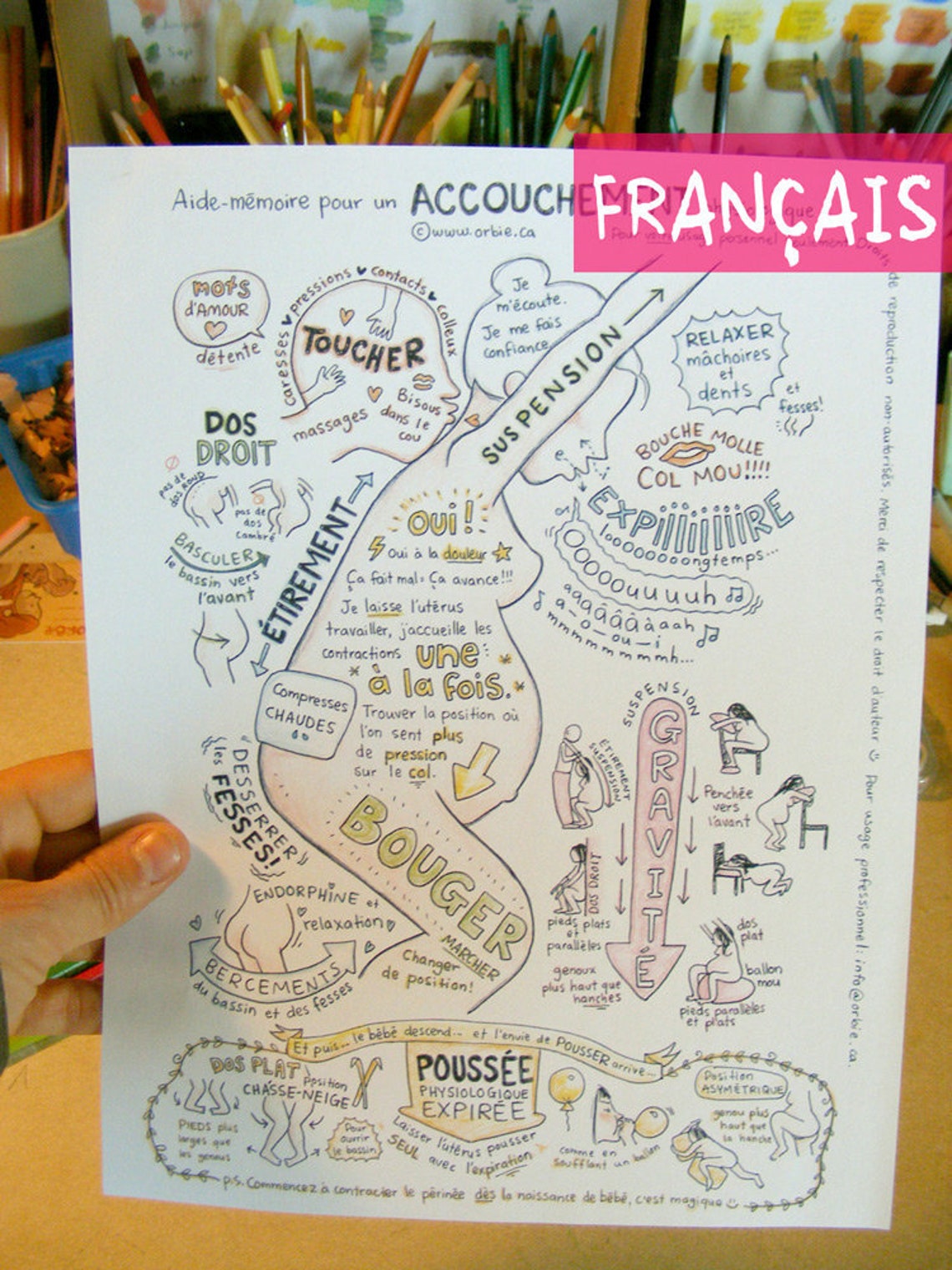 FR Affiche aide-mémoire en COULEURS pour préparation à - Etsy France