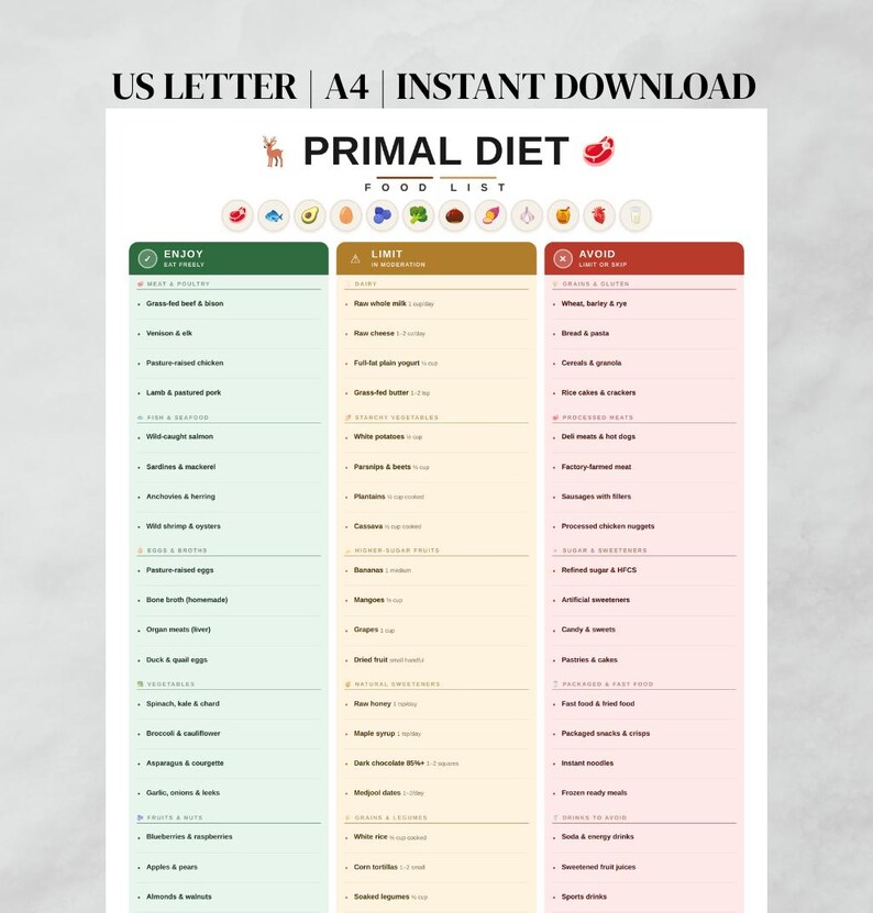 Primal Diet Food List Printable | Paleo Food List PDF | Clean Eating ...
