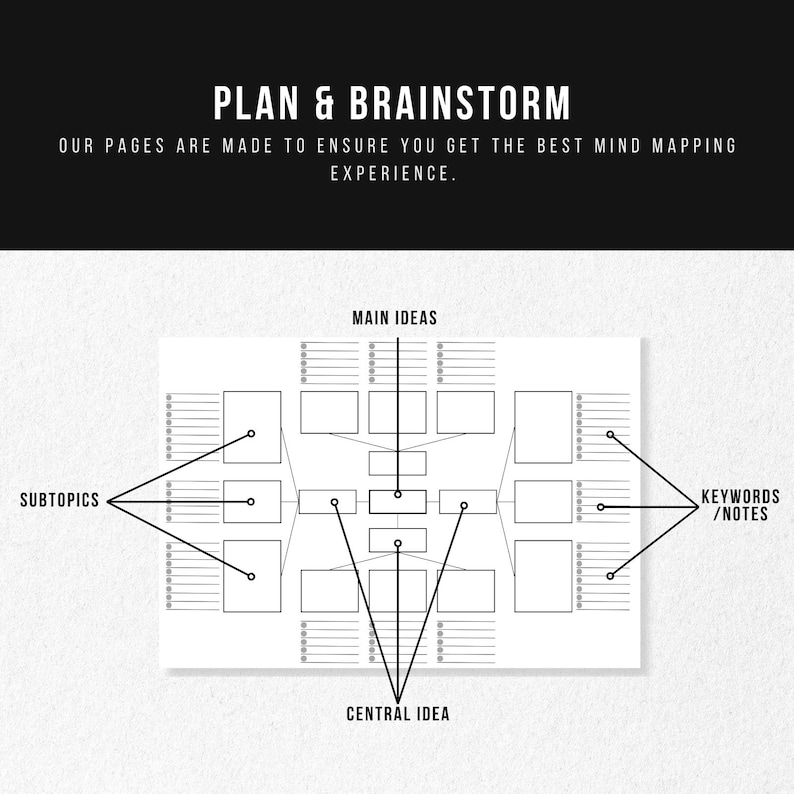 Mind Map Template, Printable Mind Map Planner, Study Guide Template ...