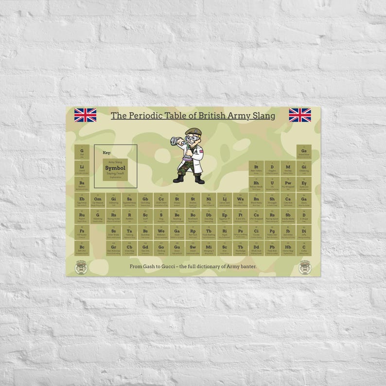 Elegant Periodic Table Of Military Slang Pictures