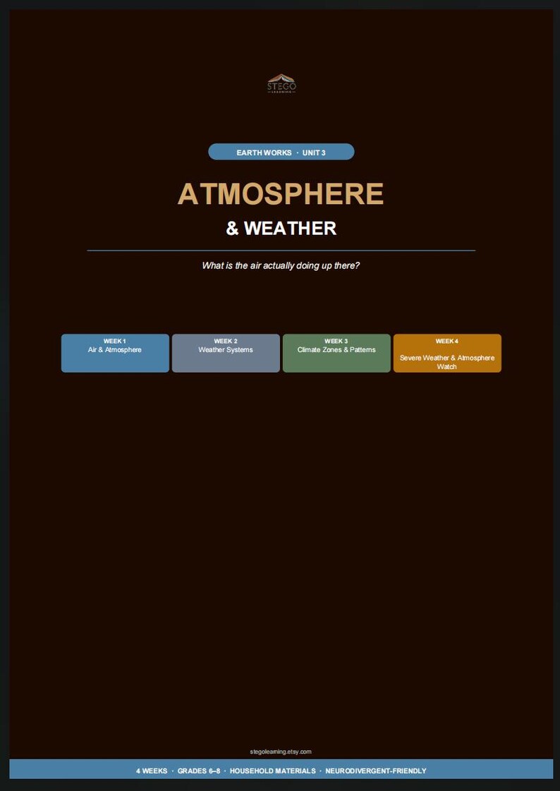 Atmosphere & Weather Unit Study — Homeschool Earth Science, Grades 6-8 ...