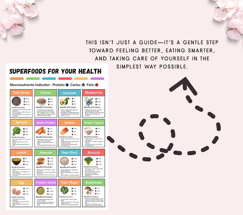 Superfoods Chart Nutrition Guide Poster, Macro Cheat Sheet Printable ...