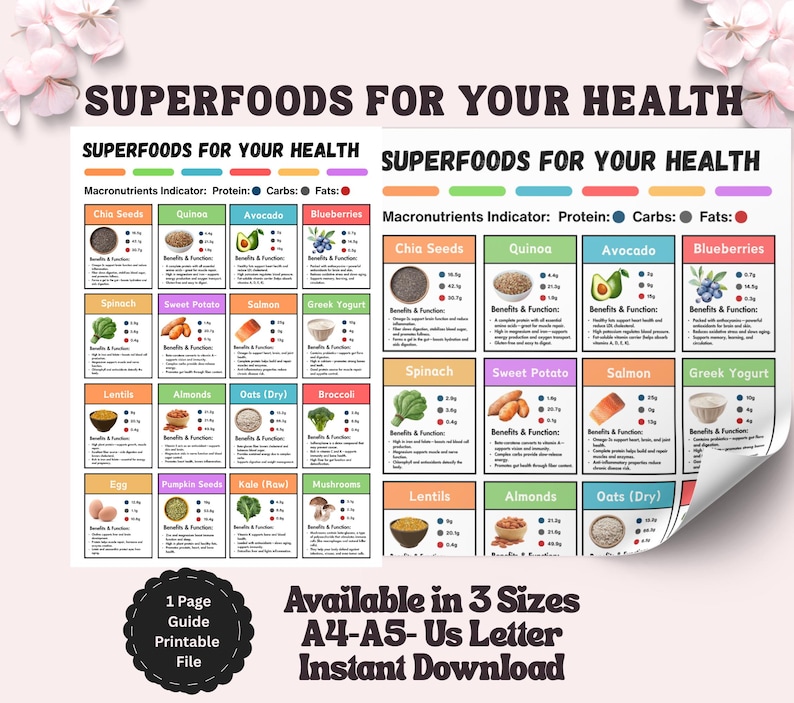Superfoods Chart Nutrition Guide Poster, Macro Cheat Sheet Printable ...