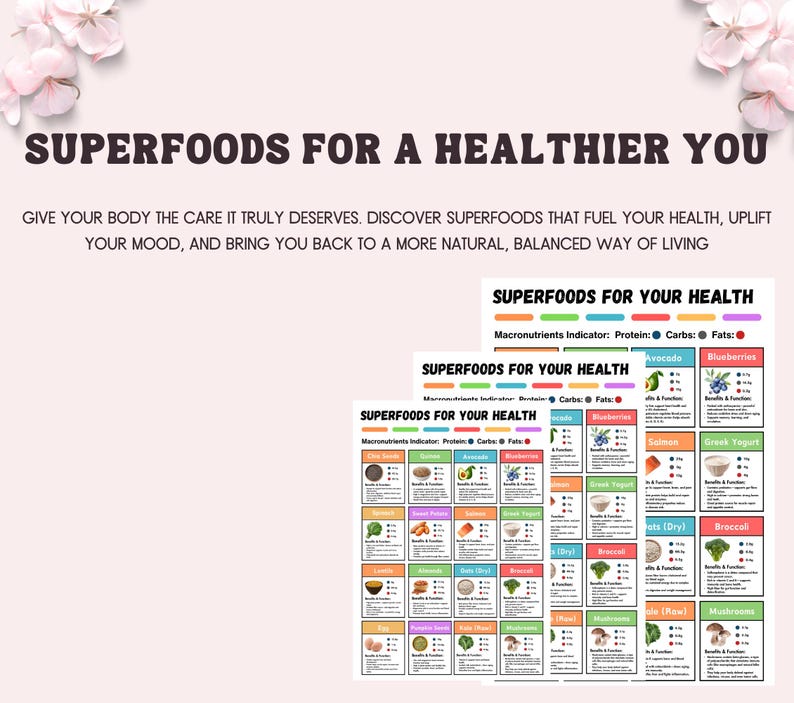 Superfoods Chart Nutrition Guide Poster, Macro Cheat Sheet Printable ...