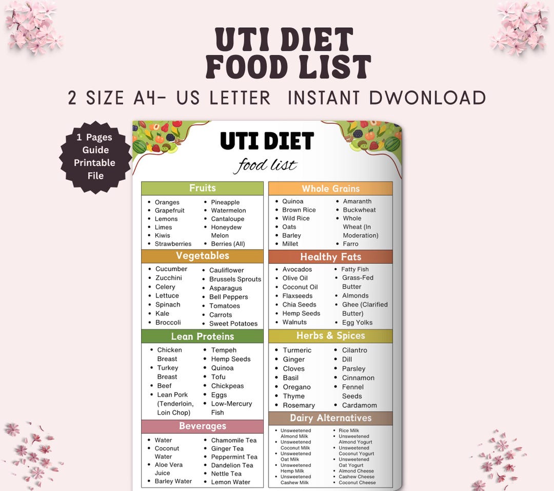 UTI Diet Food List Printable | Bladder Health Nutrition Guide ...