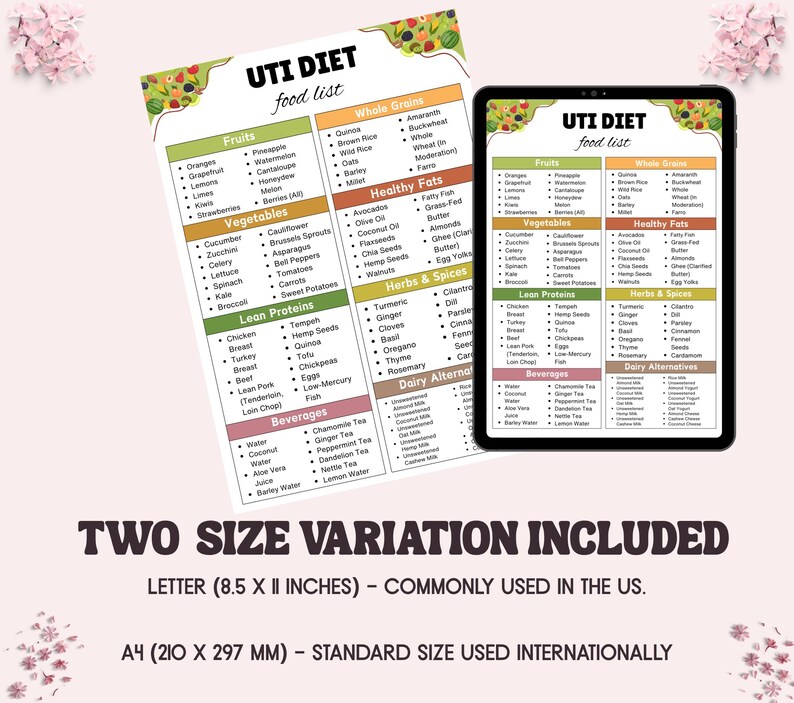 UTI Diet Food List Printable | Bladder Health Nutrition Guide ...
