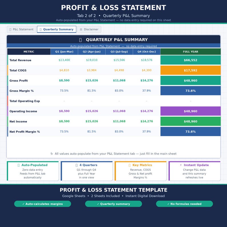 Profit and Loss Statement Google Sheets Template | Small Business P&L ...