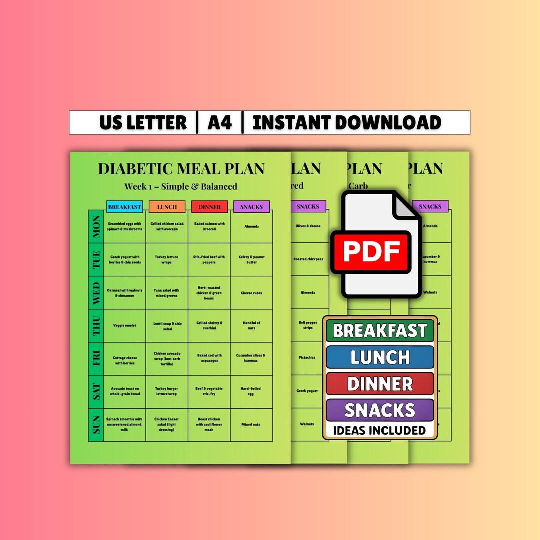 Diabetic Meal Plan & Food Chart Printable | Diabetes Food List ...